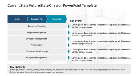 Current State Vs Future State Slide Templates Slideuplift