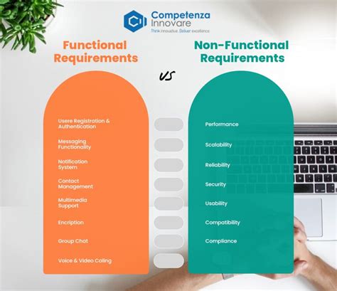 Functional Vs Non Functional Requirements Competenza