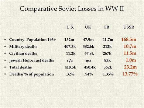 Ppt Cold War Beginnings Powerpoint Presentation Free Download Id