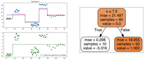 hands on supervised learning with sklearn regression model examples pythonmood