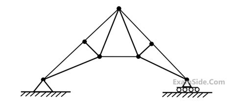 Gate Ce 2016 Set 2 Indeterminacy Question 3 Structural Analysis Gate Ce