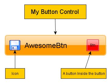 C User Control Or Custom Control For This Design Stack Overflow
