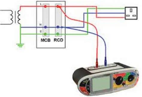 Rcd Testing Services At ₹ 9979 Sample In Hyderabad Id 2853389739797
