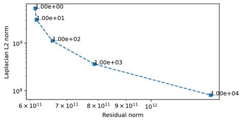 Regularization L Curves — Mumott Documentation