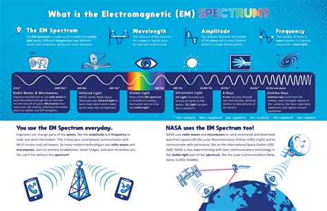 Introduction To Spectrum Mirage News