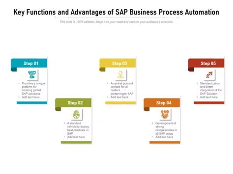 Sap Process Automation Powerpoint Templates Slides And Graphics