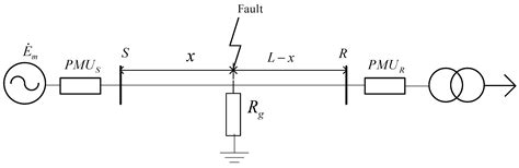 Sensors Free Full Text A Novel Pix2pix Enabled Traveling Wave Based Fault Location Method
