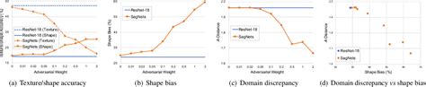 Figure 2 From Reducing Domain Gap By Reducing Style Bias Semantic Scholar