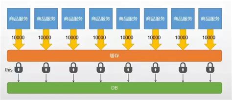 深入：分布式锁（底层原理 实现解析） csdn博客
