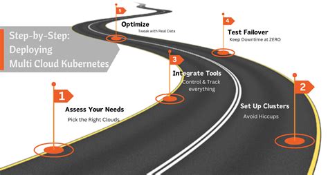 What Is Multi Cloud Kubernetes A Detailed Guide