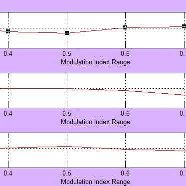 Switching Pulse Strategy Of 10 To 12 Download Scientific Diagram