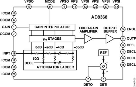 ad8368 datasheet and product info analog devices