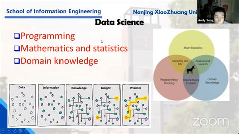 Webinar Series On Informatics Data Science Jurusan Informatika Uii