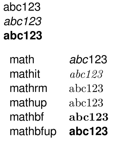 Xetex Old Math Font Commands Mathrm Etc And Unicode Math