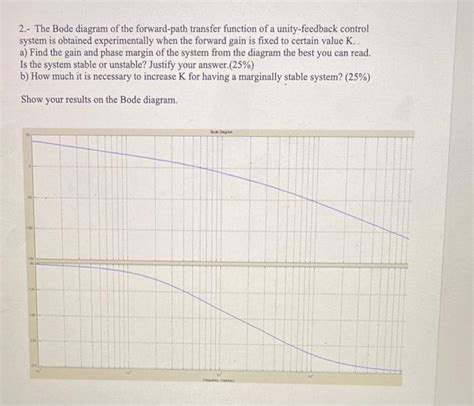 Solved 2 The Bode Diagram Of The Forward Path Transfer