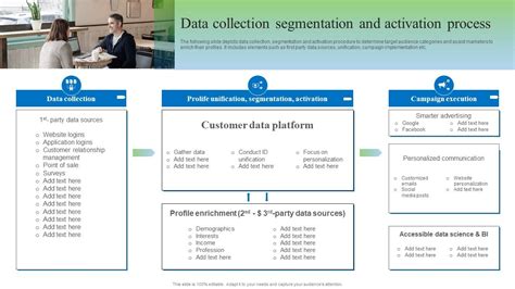 Data Collection Segmentation And Activation Process Gathering Real Time Data With Cdp Software