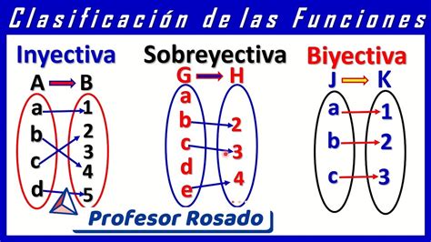 Aprende A Clasificar Funciones Inyectivas Sobreyectivas Y Biyectivas