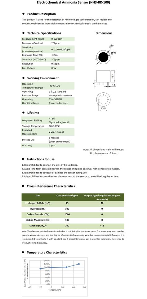 Nh3 Sensor