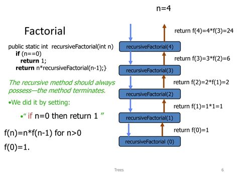 Ppt Recursive Methods In Java For Factorial And Fibonacci With