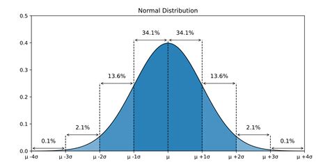 Why Does Outlier Detection Need AI IoT Central