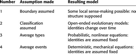 1 Interdependences Between Different Types Of Agent Or Individual Download Table