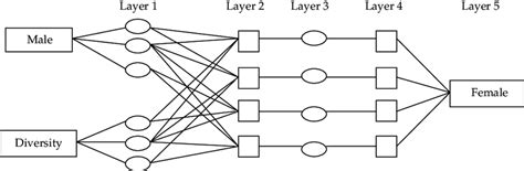 Adaptive Neurofuzzy Inference Systems Genetic Algorithm Anfisga