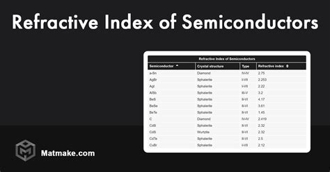 Refractive Index Of Semiconductors Table