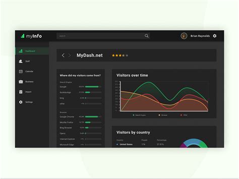 Monitoring Dashboard Designs Themes Templates And Downloadable