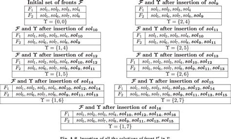 figure 2 from a divide and conquer based efficient non dominated sorting approach semantic scholar