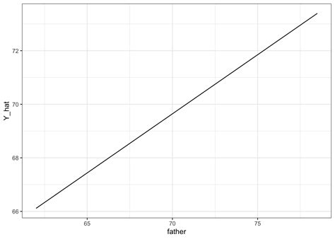 3 Section 2 Linear Models Overview Data Science Linear Regression