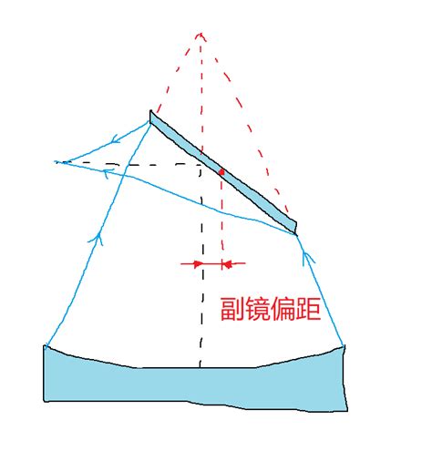 牛反光轴问题 牧夫天文网 Powered by Discuz