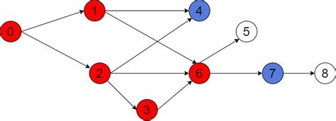Finding The Lowest Common Ancestor In A Directed Acyclic Graph