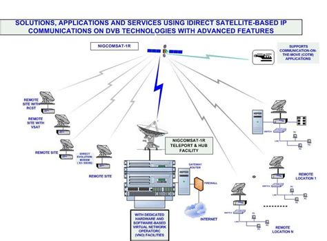 Antenna Gain Pattern Plot Results At 1575mhz And 1176mhz Respectively Download Scientific Diagram
