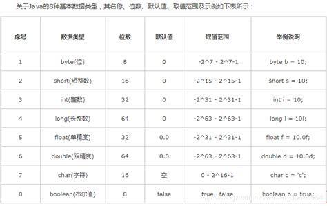 Java基本数据类型,超过数值最大值后会怎样byte超过最大值会什么错 Csdn博客 Java基本数据类型,超过数值最大值后会怎样byte超过最大值会什么错 Csdn博客