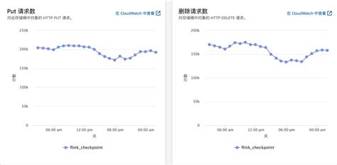 Amazon Emr实战心得浅谈 亚马逊aws官方博客