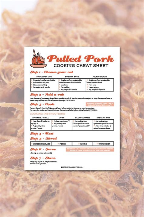 Pulled Pork Temperature Chart Kitchen Laughter