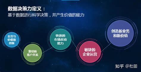 数据驱动决策：利用数据提升决策质量的重要方法 知乎
