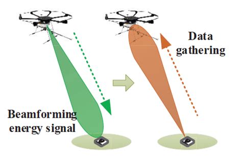 Uav Enabled Data Acquisition Scheme With Directional Wireless Energy Transfer Henry Hong Ning
