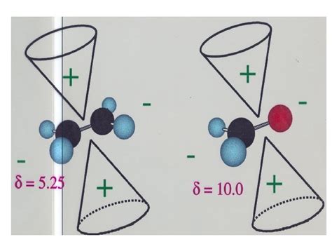 Chemical Shift Inductive Effects In Alkanes Anisotropy Inductive