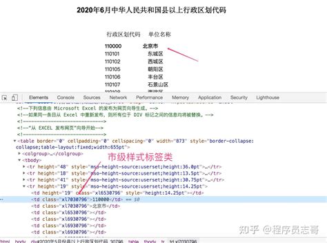 java 版爬取网页数据真实案例分享 知乎