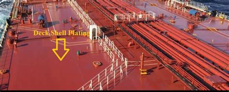 Explain Shell Plating And Strake What Are The Different Types