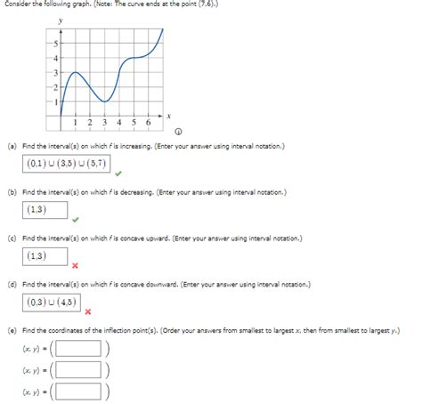Consider The Following Graph Note The Curve Studyx