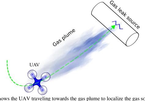 Figure 1 From Optimal Gas Leak Localization And Detection Using An Autonomous Mobile Robot