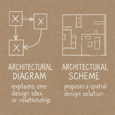 Architectural Diagram Vs Scheme Key Differences Post Digital Architecture