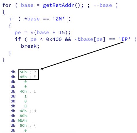 Meet Hrtng Kaspersky Greats Plugin For Ida Pro Securelist