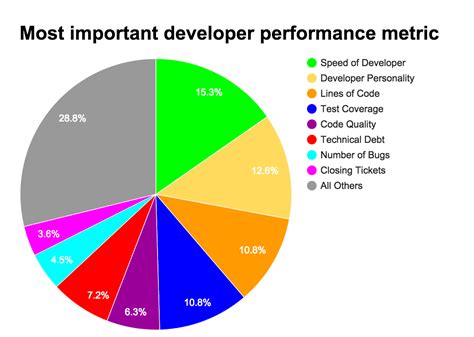 Comparing Performance Metrics Of Various Object Detection Frameworks I