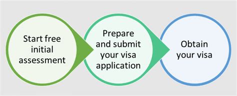 Australia Visa Processing Times Up to date Information 俊傑移民顧問