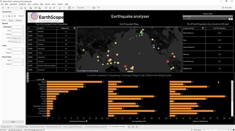 Earthquake Tracking Dashboard Using Tableau