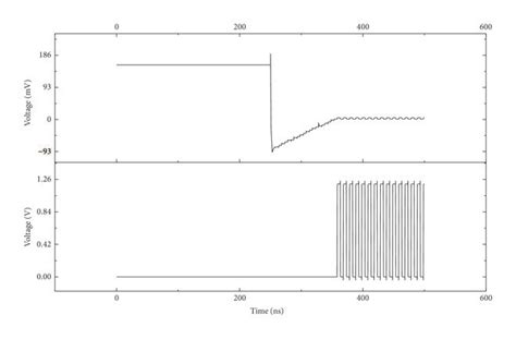 Output Of Preamp And Comparator During Calibration Download Scientific Diagram