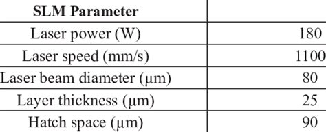 selective laser melting slm process parameters download scientific